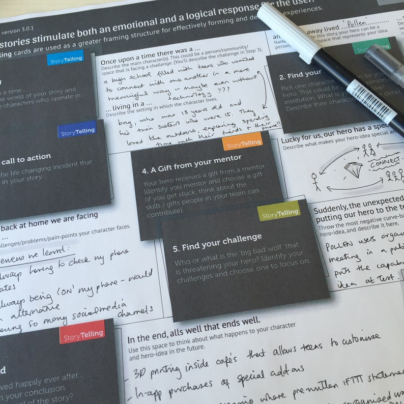 Hero's Journey DIGITAL PDF for Storytelling, Prompt Cards (1 File) and ...