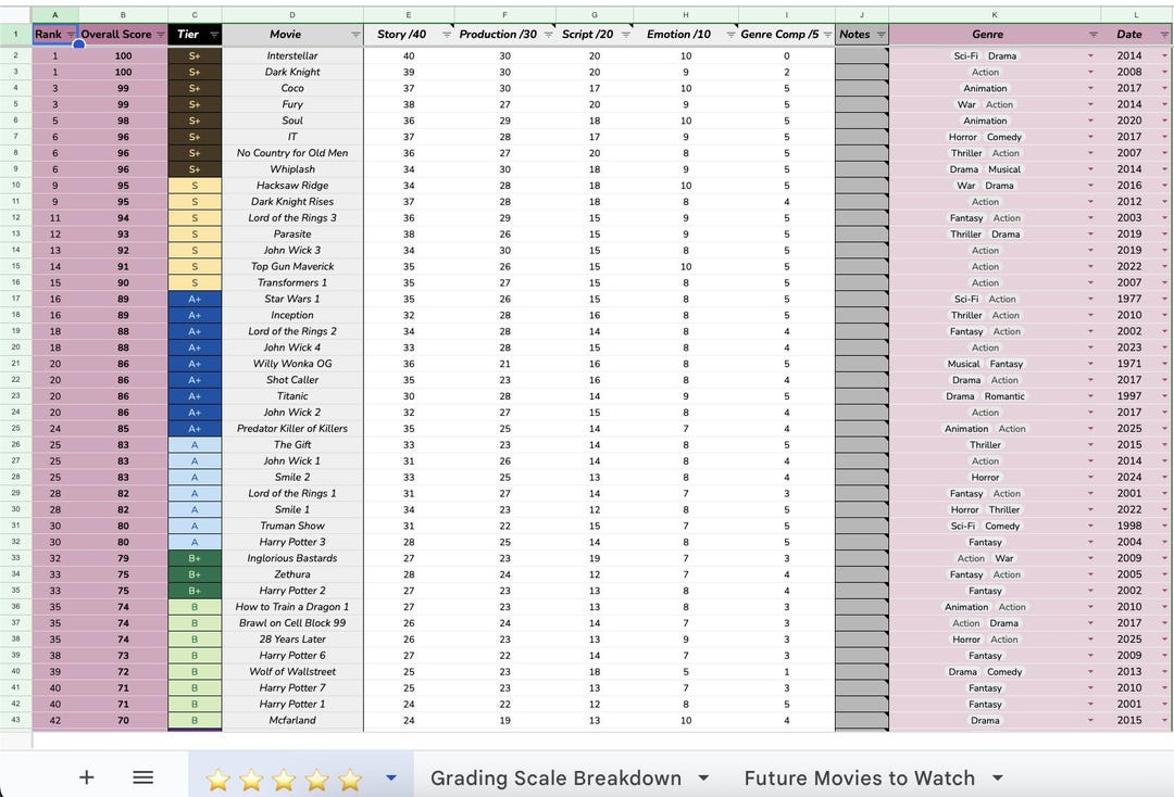 3 Separate Ranking Spreadsheet Bundle | Digital Download | Video Game ...