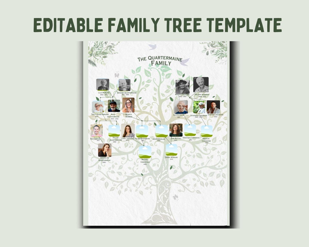 Editable Family Tree Poster: Canva Template With Photo Slots - Etsy