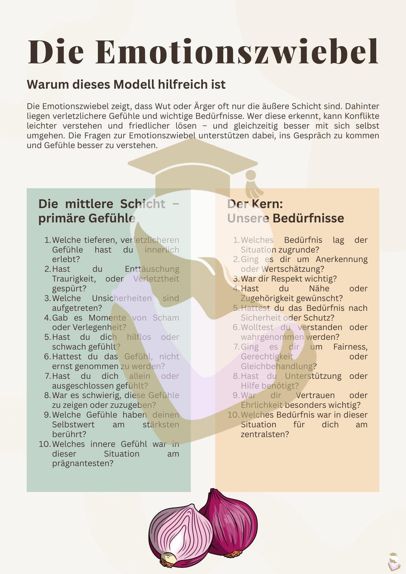 Emotional Onion Model – Worksheet for Feelings, Needs, Conflict ...