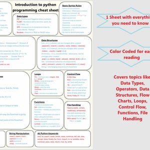 Python Essentials Study Cheat Sheet - Etsy