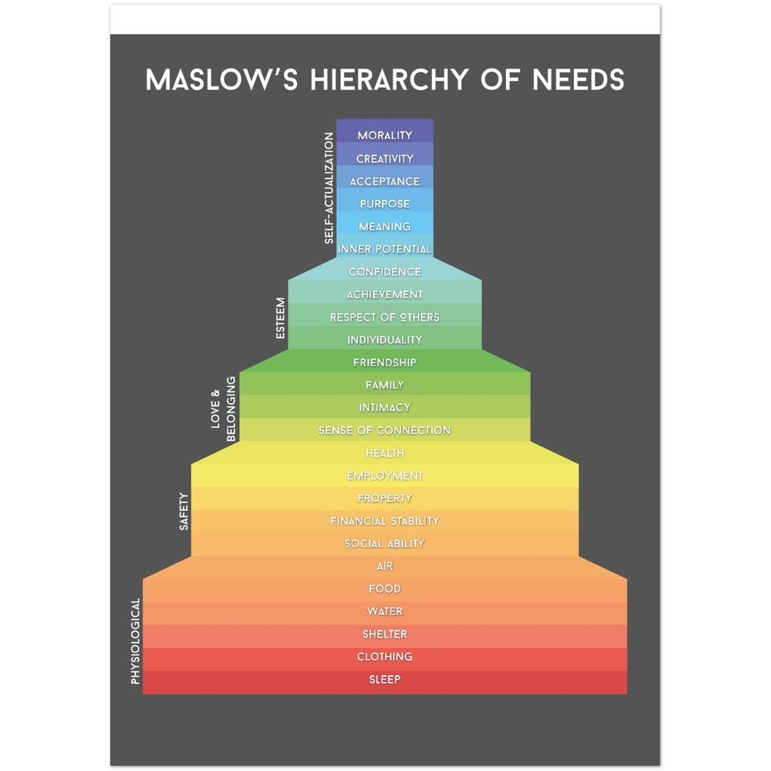 Colorful Maslow's Hierarchy of Needs Poster - Modern Educational Wall ...