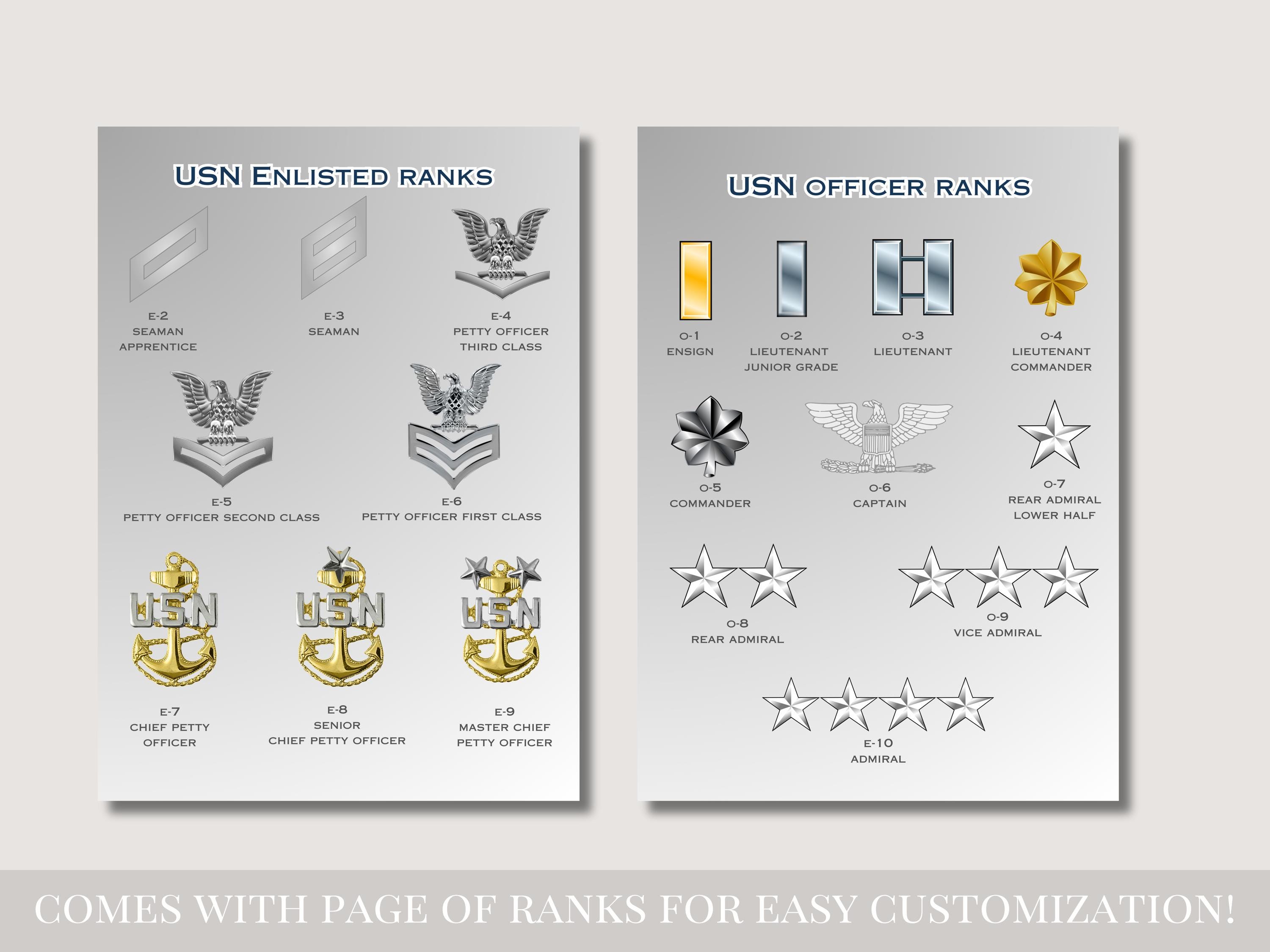 USN Promotion or Commissioning Ceremony Invitation | Editable on Canva ...