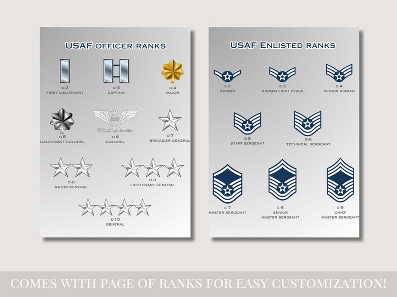 USAF Promotion Ceremony Invitation | Editable on Canva | Customize U.S ...