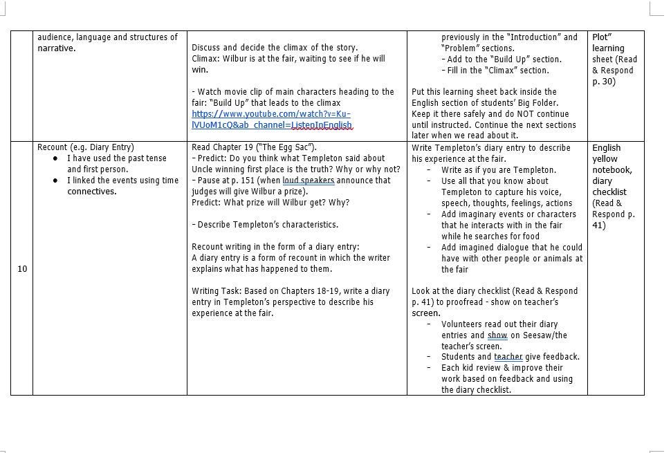 Charlottes Web Unit Lesson Plan - Etsy