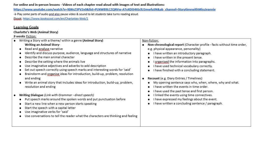 Charlottes Web Unit Lesson Plan - Etsy