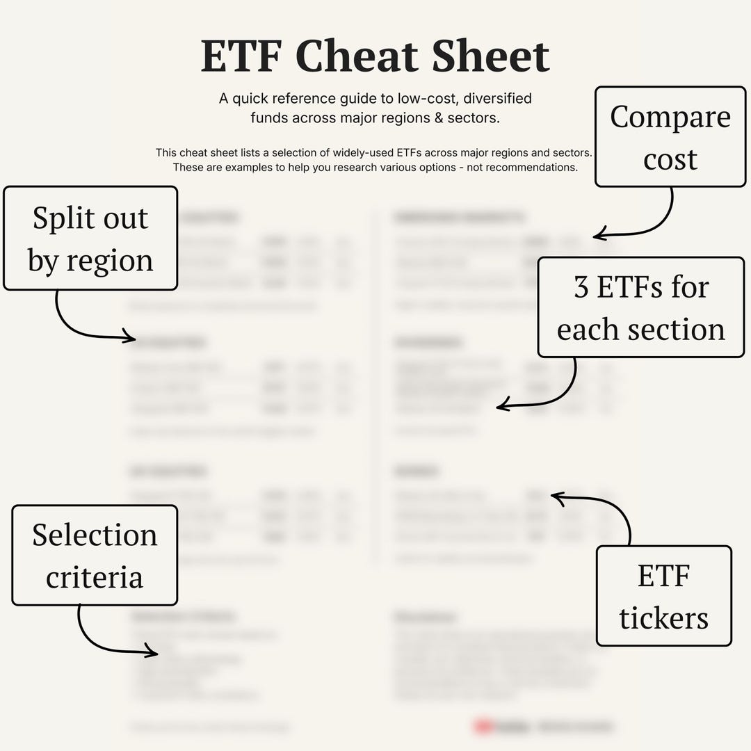 UK Investor ETF Cheat Sheet – Printable A4 PDF Guide - Etsy