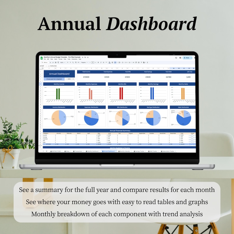 Monthly & Annual Budget Spreadsheet for Google Sheets, Paycheck Budget ...