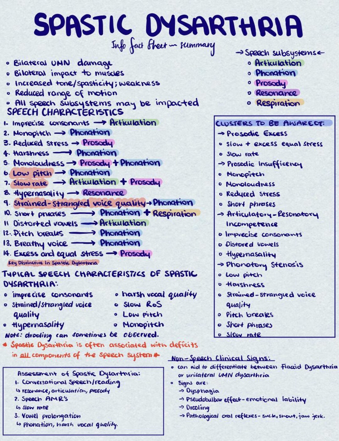 Dysarthria Subtypes Comprehensive Study Guides and Fact Sheet -- SLP ...