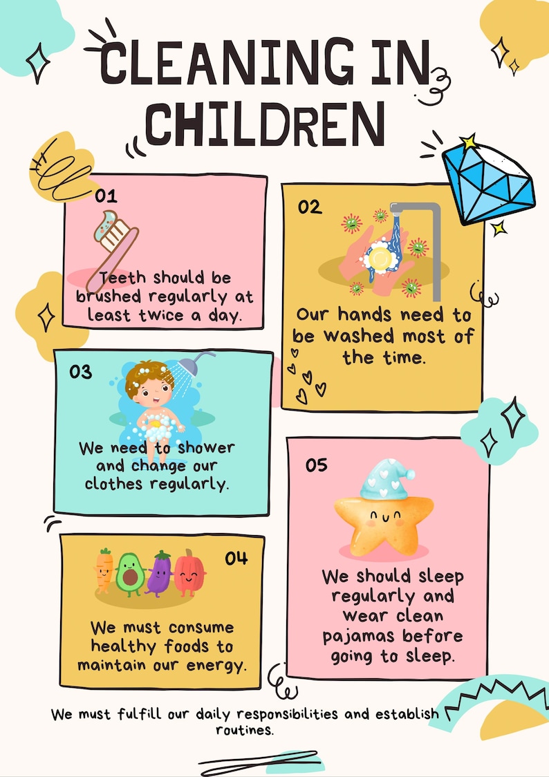 Hygiene and Cleanliness Poster for Kids | Educatioanal Visual Chart ...