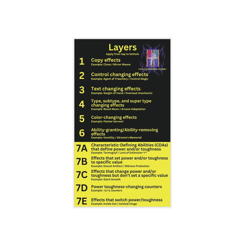 Magic the Gathering Layers Cheat Sheet - Etsy