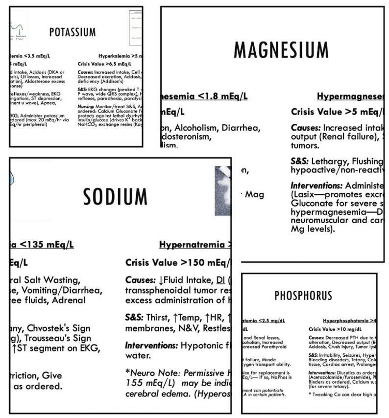 NCLEX Electrolyte Imbalances Study Guide | Nursing Students (digital ...