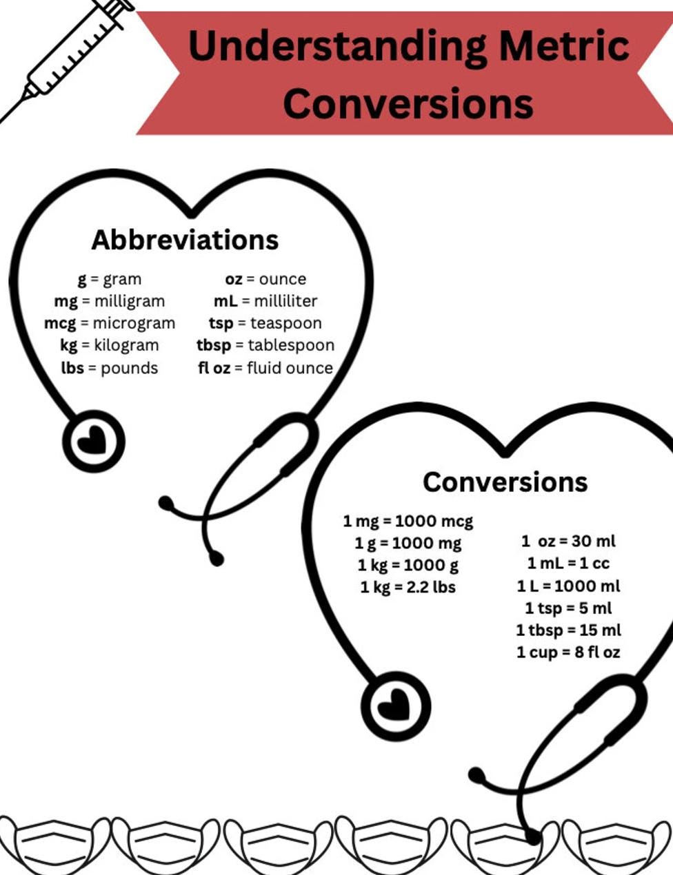 Nurse Medication Math Made Easy L Study Guide L Education L Digital ...