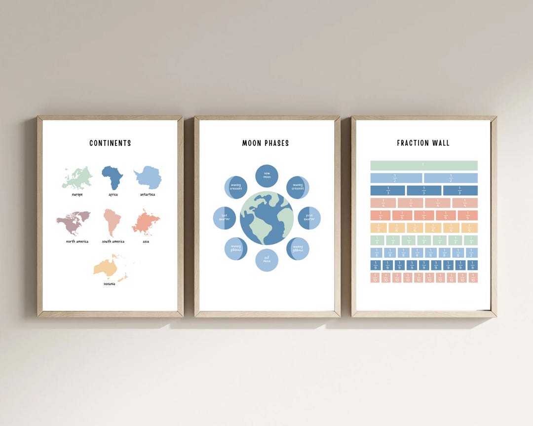 PART 2 | 15 Educational Posters | Educational Wall Art Printable ...