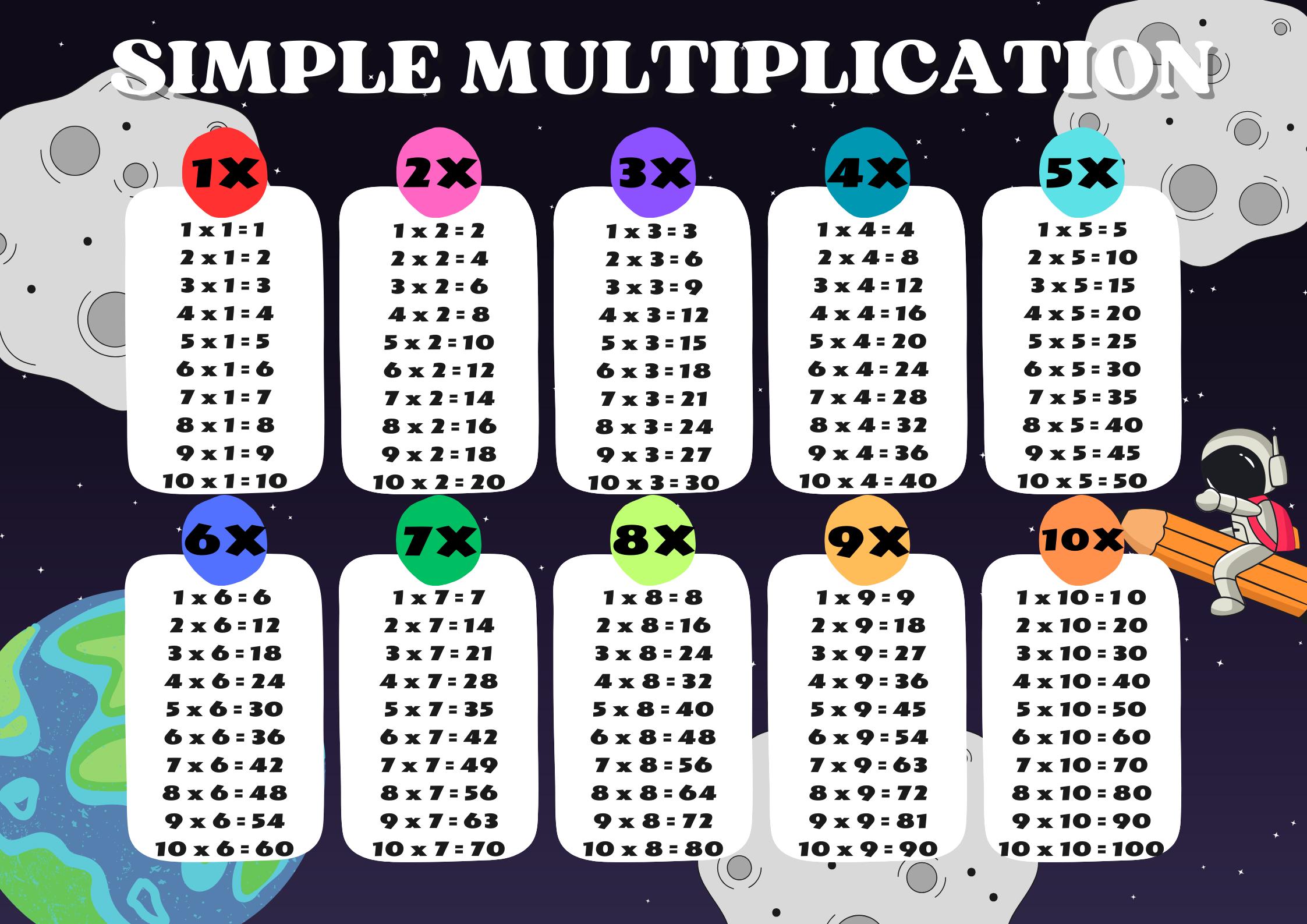 Simple Multiplication - Etsy