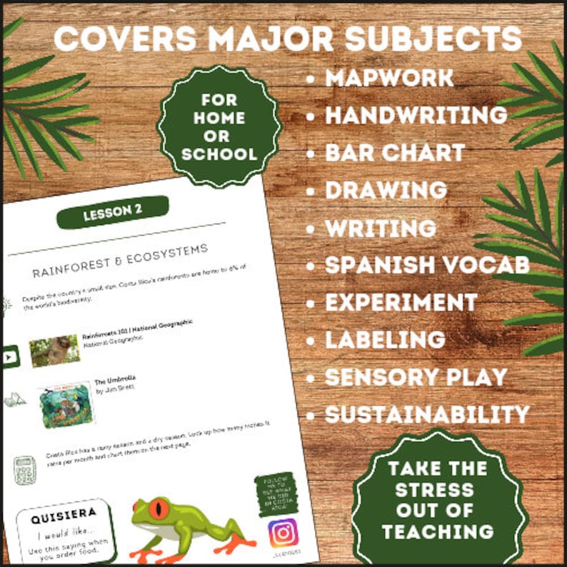 Costa Rica Unit Study - Homeschool Family Lesson - Travel, Math ...