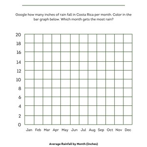 Costa Rica Unit Study - Homeschool Family Lesson - Travel, Math ...
