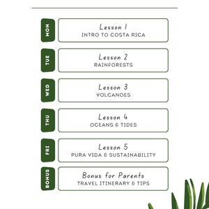 Costa Rica Unit Study - Homeschool Family Lesson - Travel, Math ...