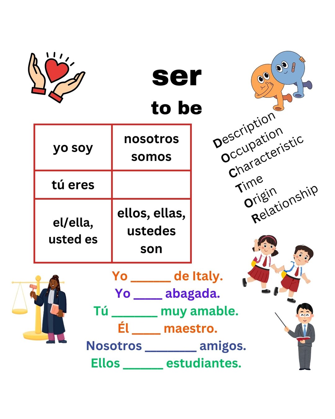 Set of 5 Basic Spanish Verbs Learning Posters - Estar, Ser, Tener ...