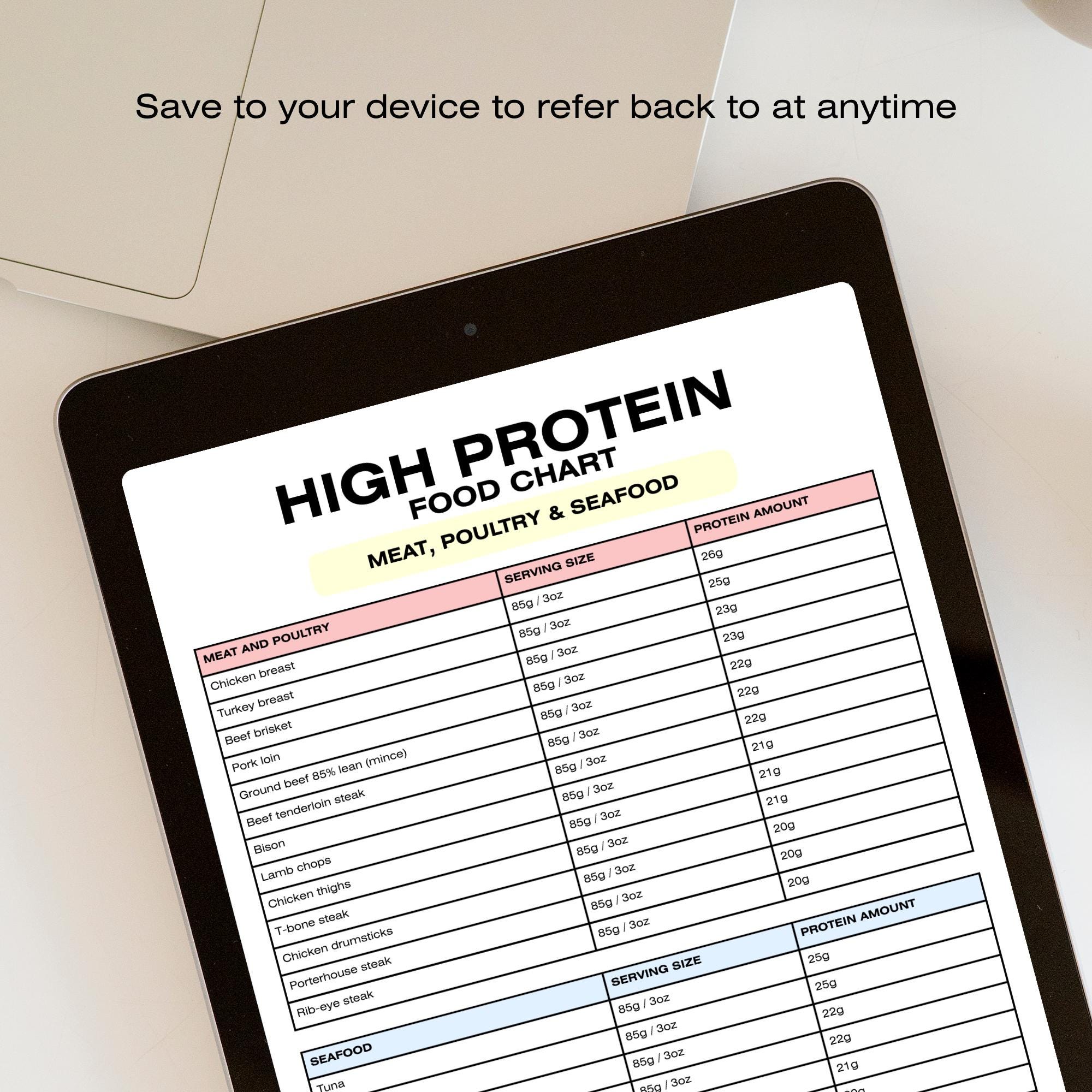 High Protein Chart Tracker | Animal & Plant-based Grocery List, Meal ...
