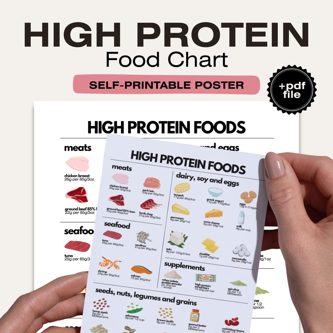 High Protein Chart Food List | Printable Meal Planner and Grocery List ...