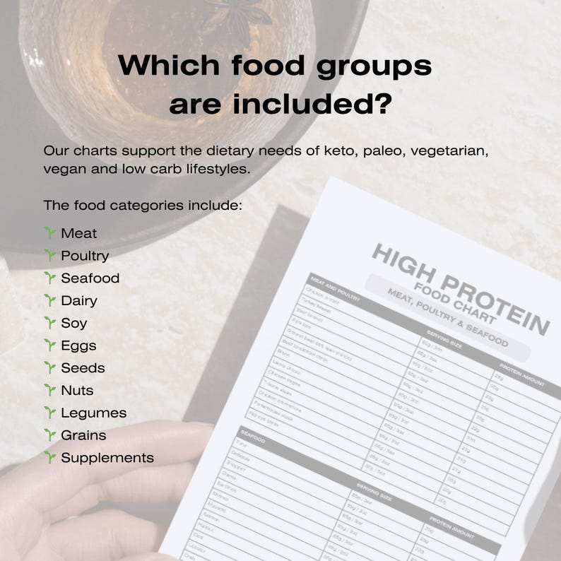 High Protein Chart Tracker | Animal & Plant-based Grocery List, Meal ...