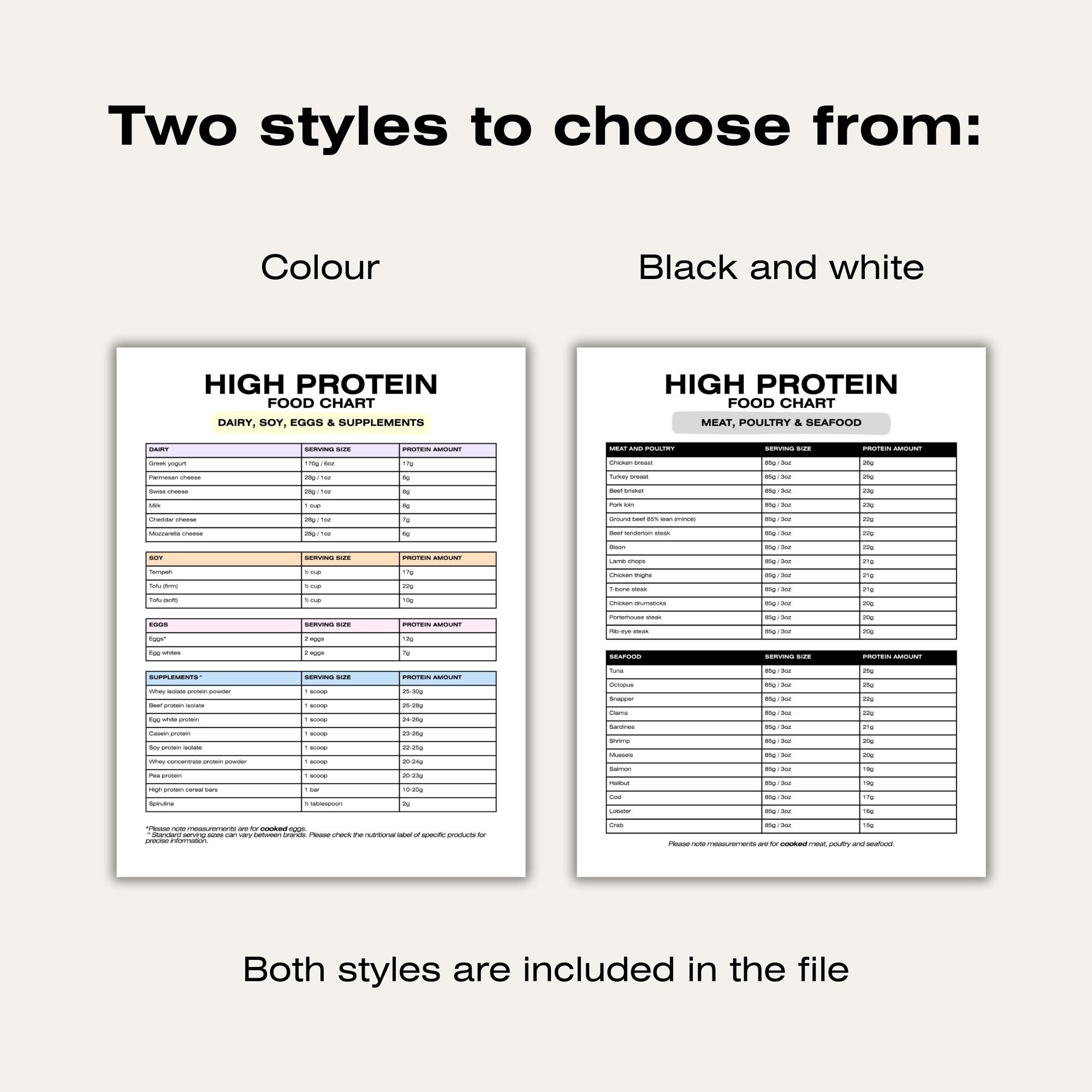 High Protein Chart Tracker | Animal & Plant-based Grocery List, Meal ...