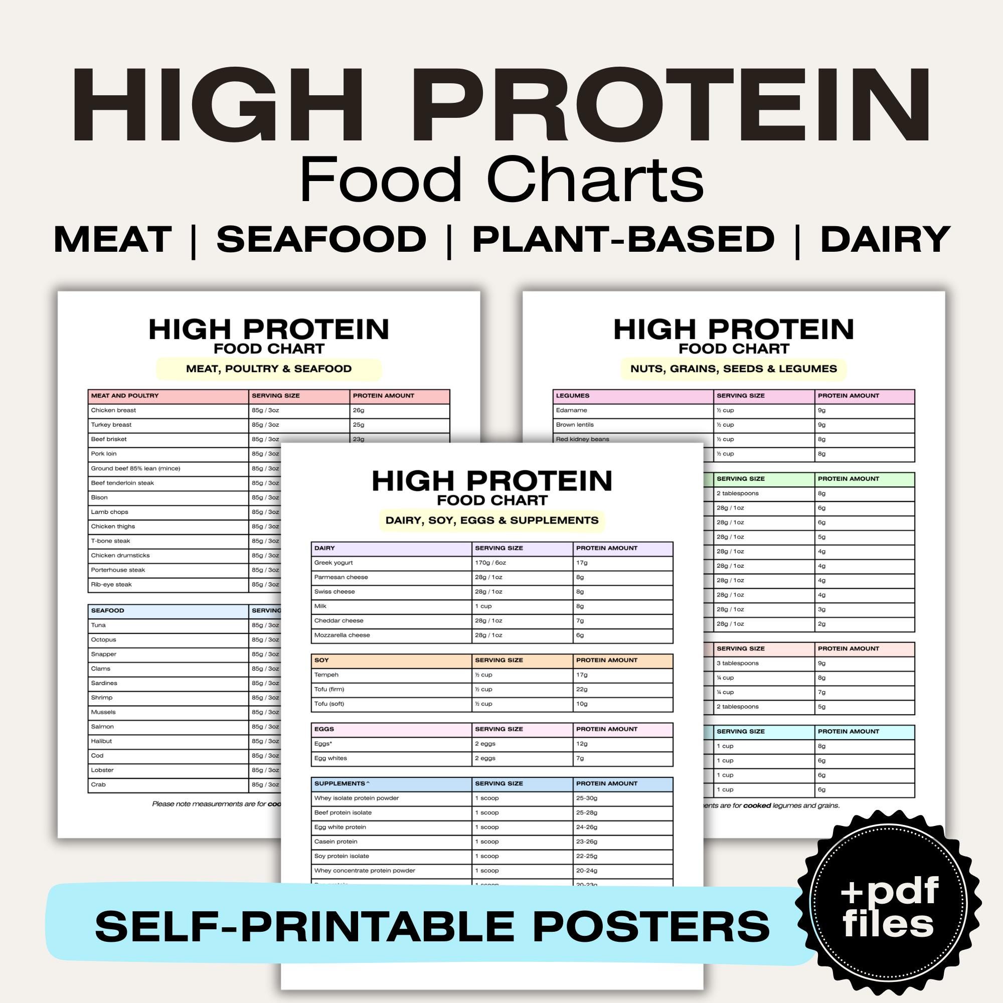 High Protein Chart Tracker | Animal & Plant-based Grocery List, Meal ...