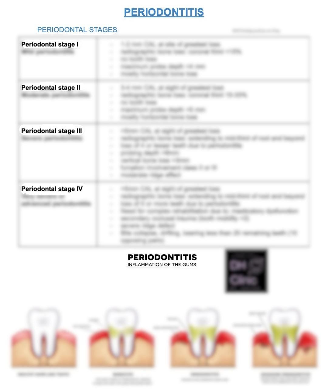 Dental Hygiene Periodontitis Charts Reference Sheet - Etsy