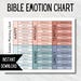 Printable Bible Verse Emotions Table, Pastel Design, Emotional ...