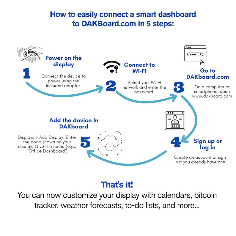 Wi-fi Smart Display – 10″ Dakboard Dashboard With Calendar, Photos ...