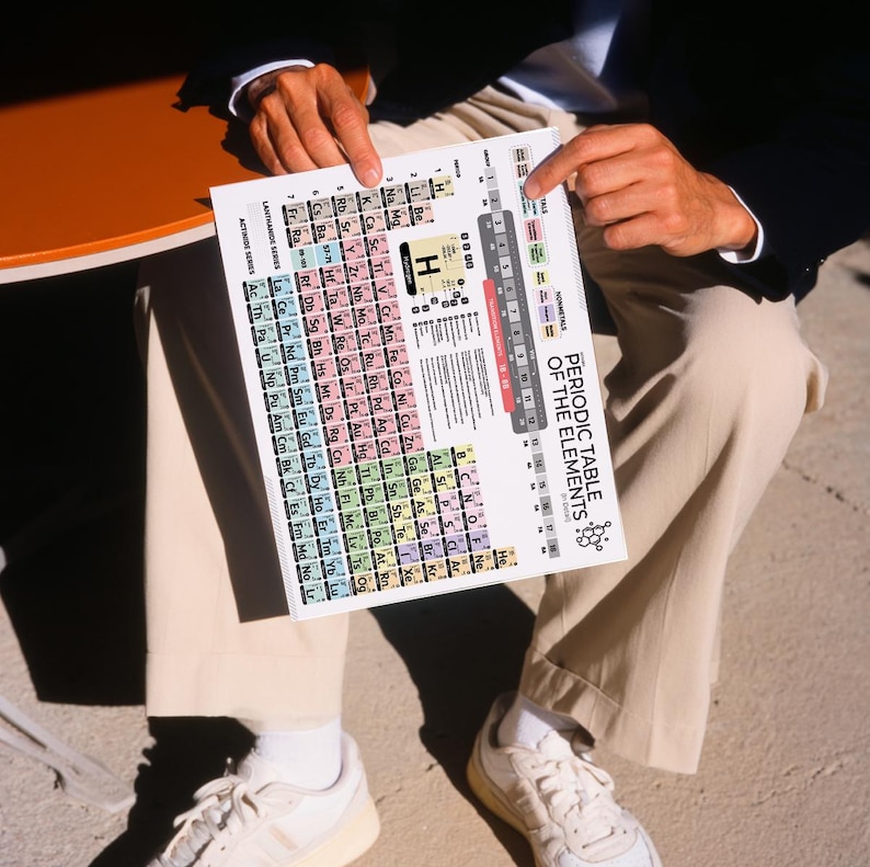 Periodic Table of Elements Poster: Chemistry Educational Chart (digital ...