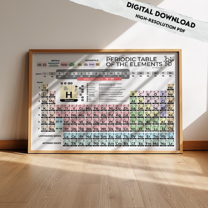 Periodic Table Poster - Etsy
