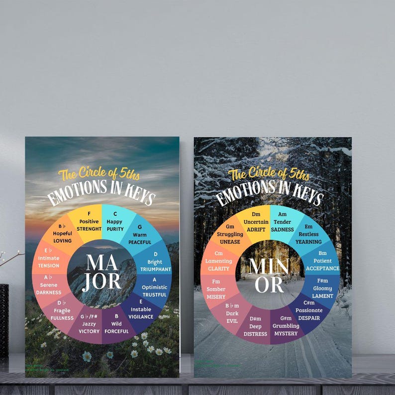 Two Circle of Fifths Posters With Emotions Linked to All Keys. Easy ...