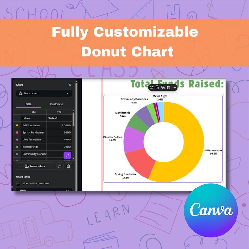 Customizable Pta/pto/booster Financial Year-in-review Template ...