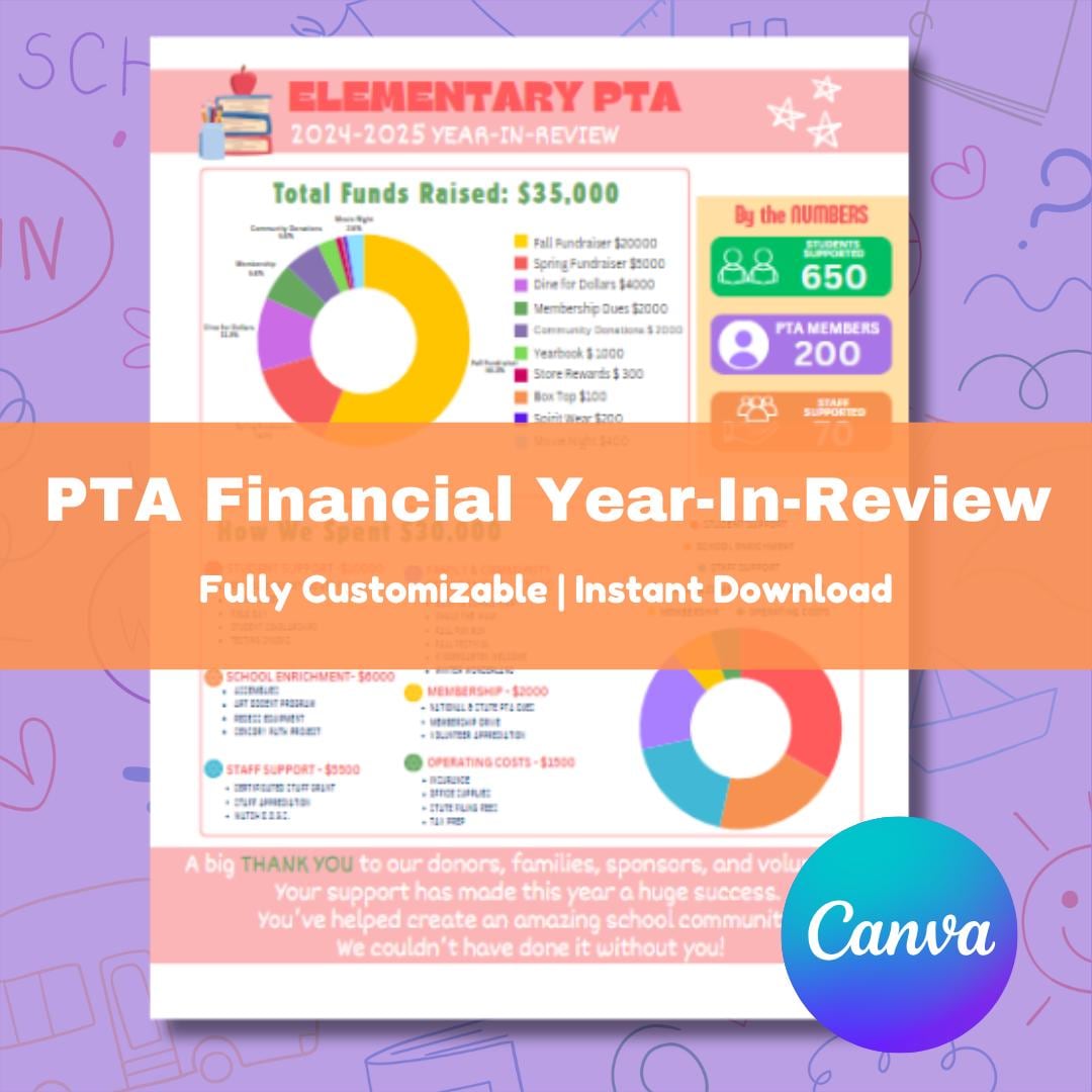 Customizable Pta/pto/booster Financial Year-in-review Template ...