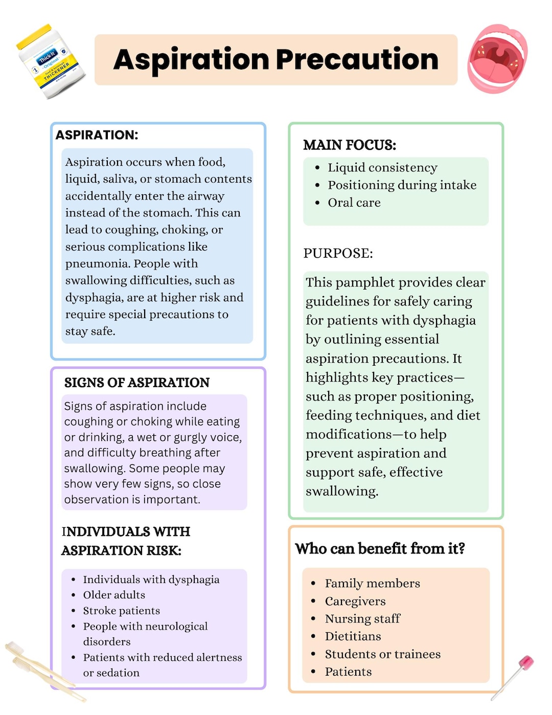 Aspiration Precaution Medical SLP Pamphlets, Healthcare Infographic ...