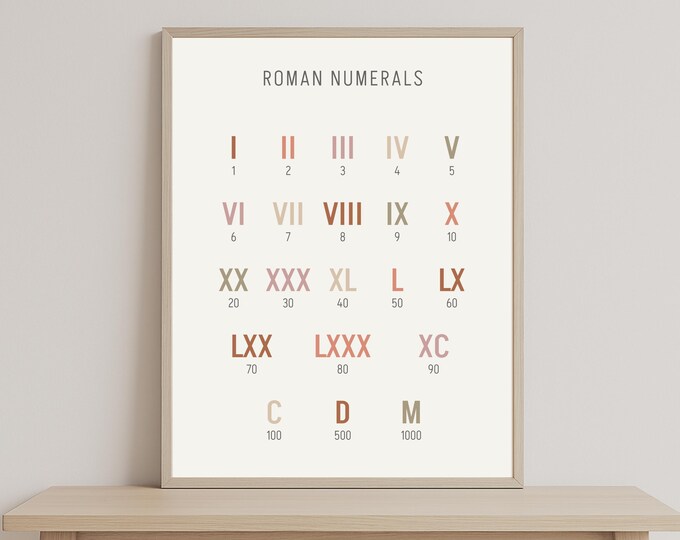 Roman Numerals Chart: Educational Math Poster (digital Download) - Etsy ...