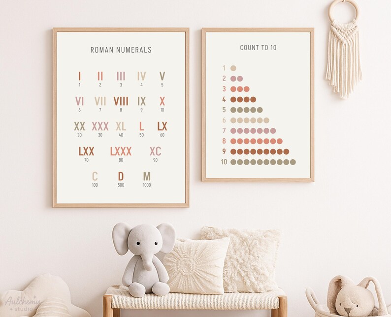 Roman Numerals Poster Printable Wall Art | Educational Classroom Chart ...