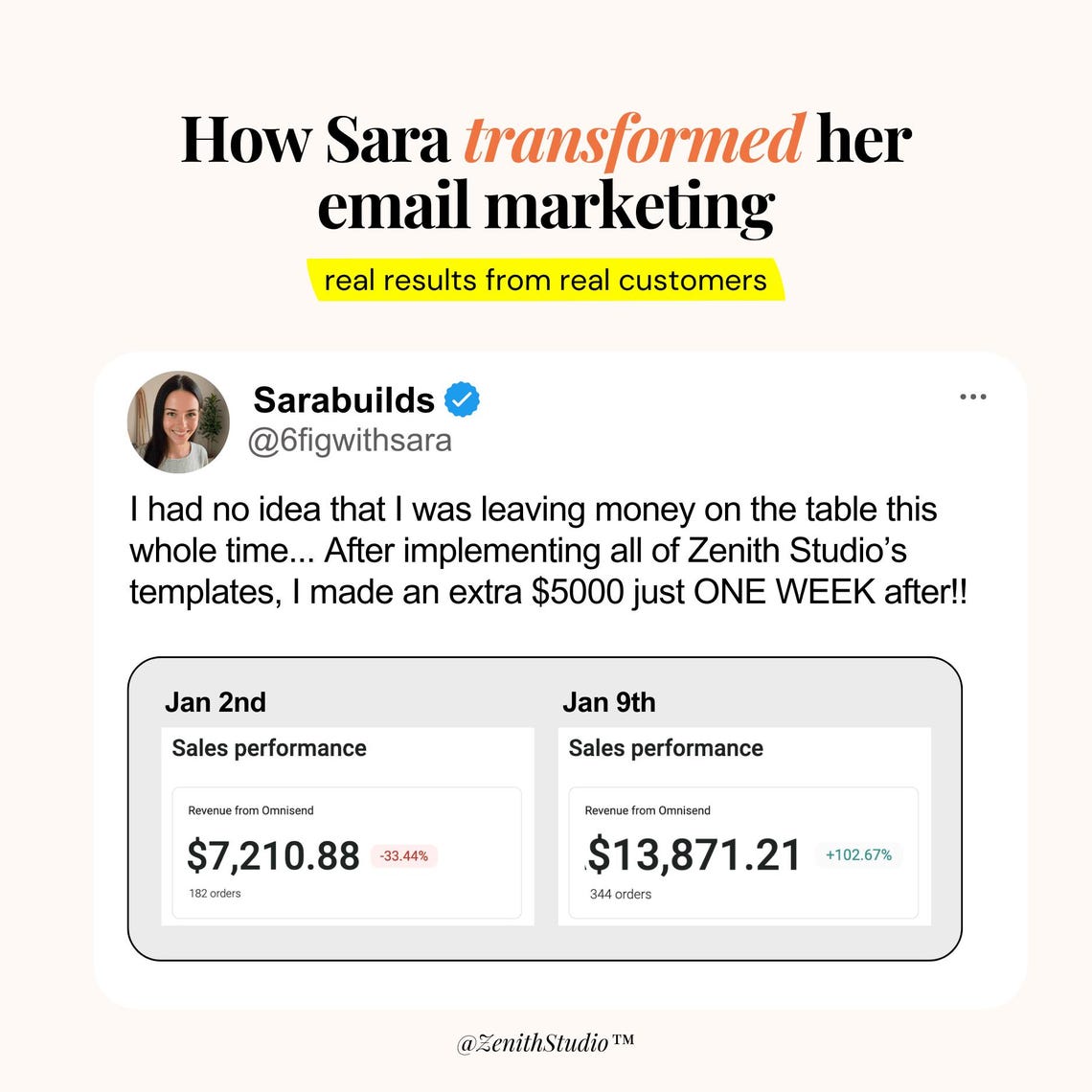 Mailchimp Email Marketing Templates Editable Canva Vibrant Fun ...