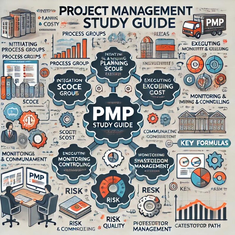 PMP Study Guide - Etsy