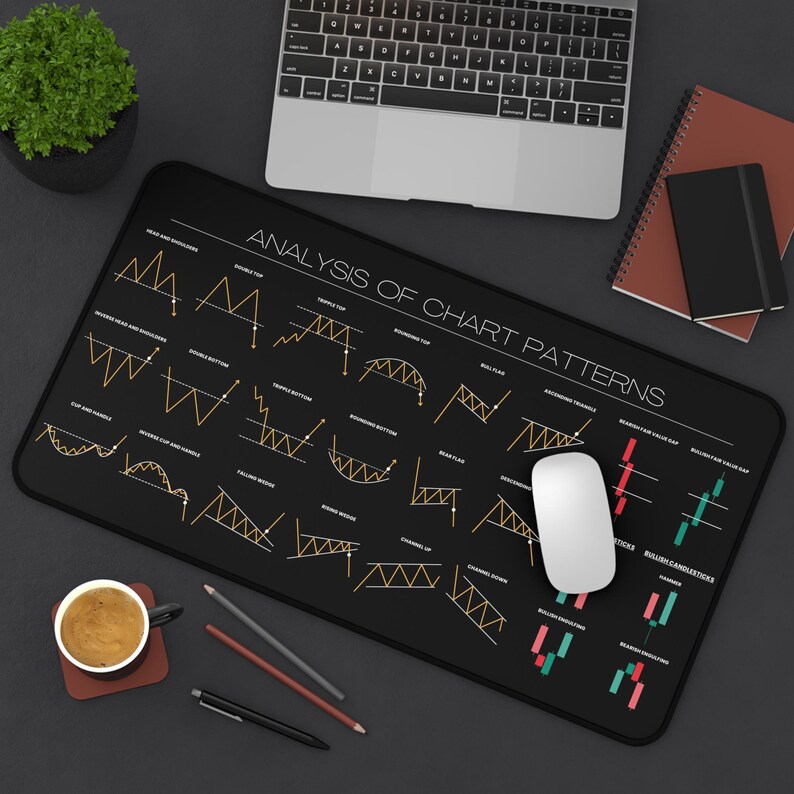 Chart Patterns Mouse Pad for Traders - Forex, Stocks, Crypto Desk Mat ...