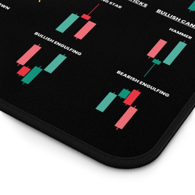 Chart Patterns Mouse Pad for Traders - Forex, Stocks, Crypto Desk Mat ...