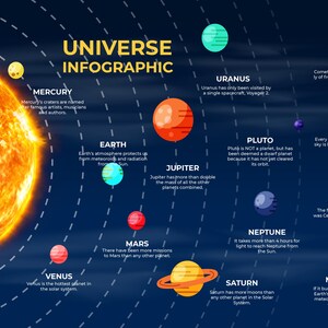 Universe Infographic Poster | Solar System Educational Chart | Space ...