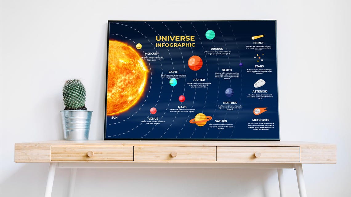 Universe Infographic Poster | Solar System Educational Chart | Space ...