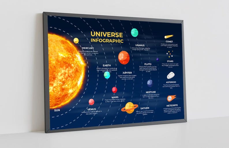 Universe Infographic Poster | Solar System Educational Chart | Space ...