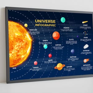 Universe Infographic Poster | Solar System Educational Chart | Space ...