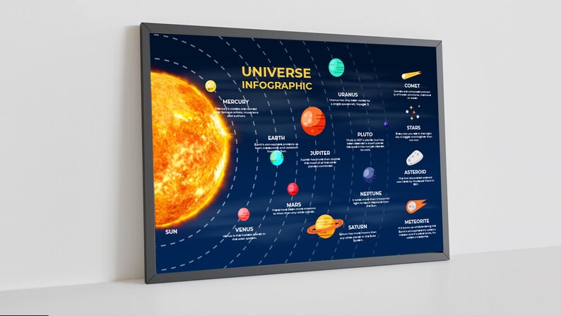 Universe Infographic Poster | Solar System Educational Chart | Space ...