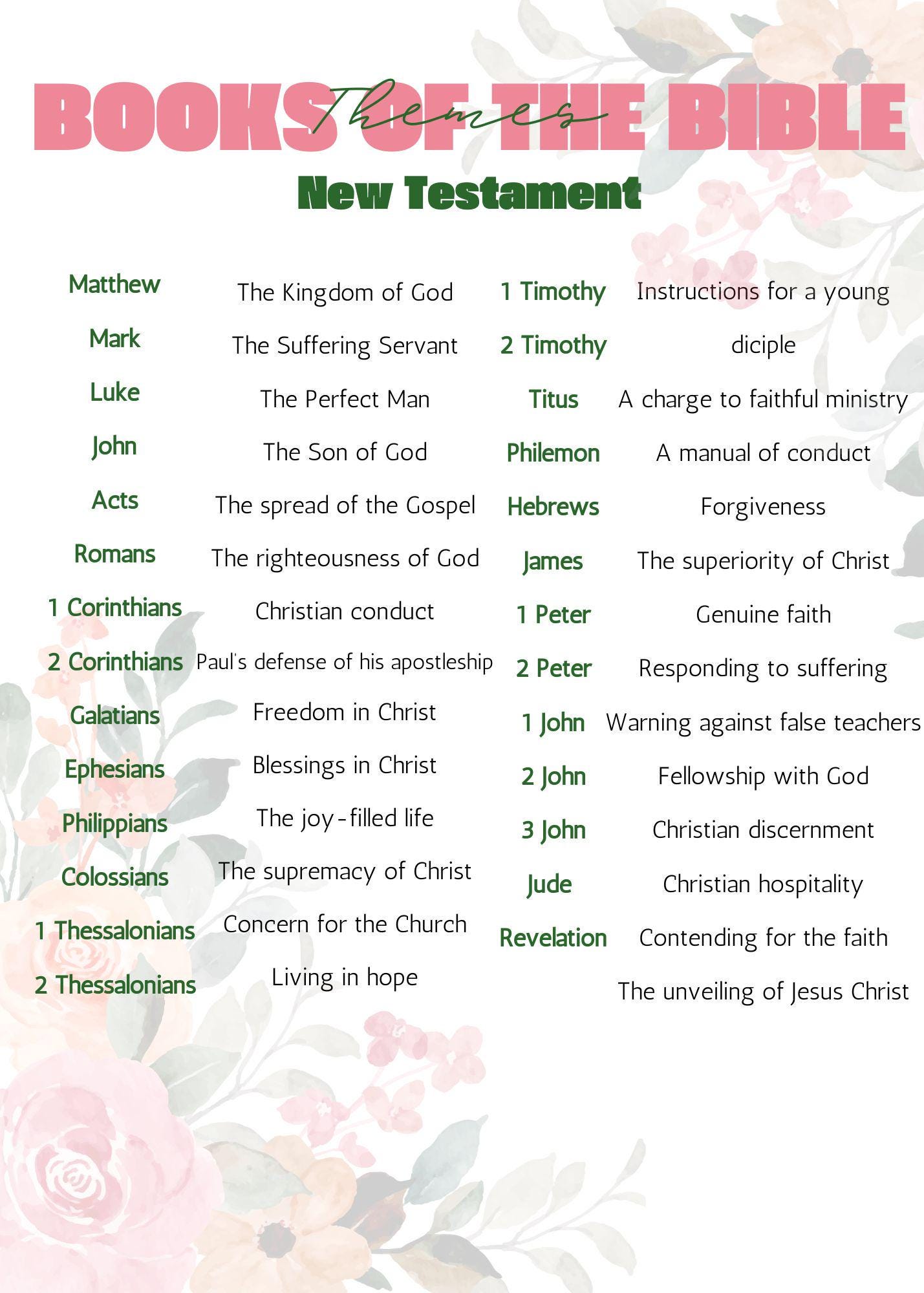 Books of the Bible Theme Reference Sheet - Etsy