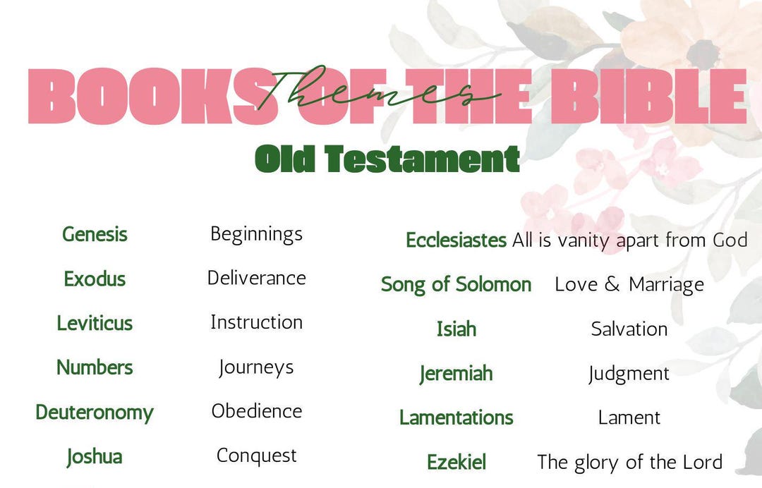 Books of the Bible Theme Reference Sheet - Etsy